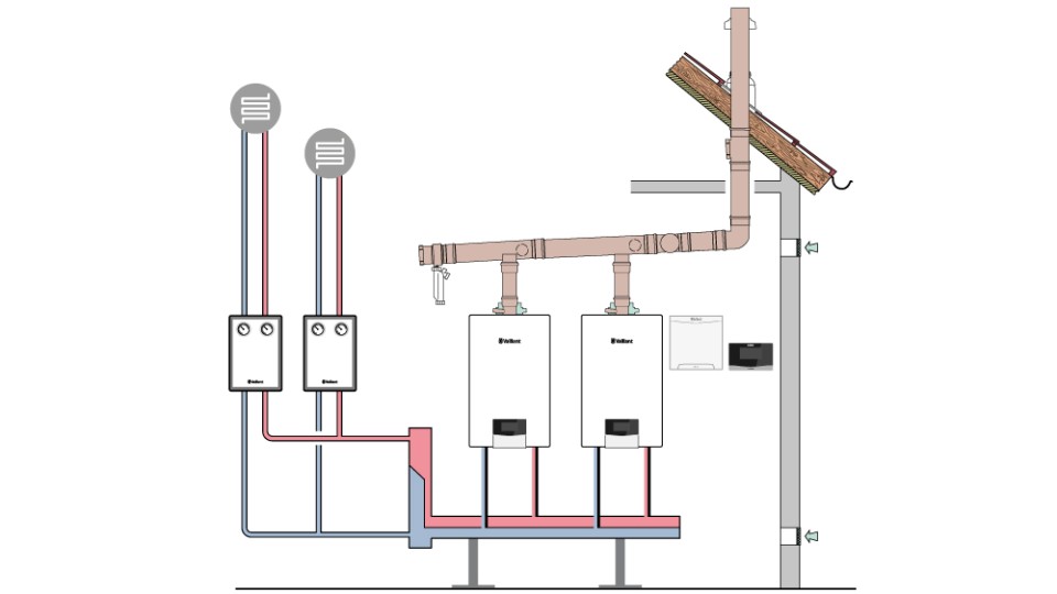 Výměna plynových kotlů ve společných komínových | Vaillant